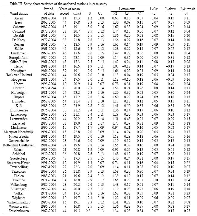 Normal Distribution Template Excel Normal Distribution Template Excel