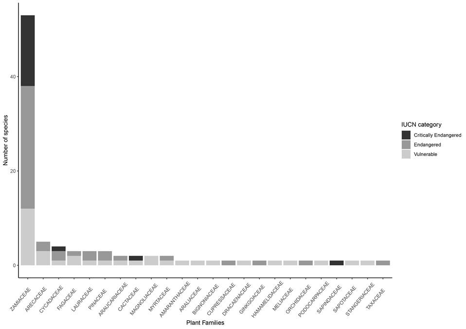 The role of the Francisco Javier Clavijero Botanic Garden (Xalapa ...
