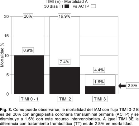 La meta de la reperfusión en los síndromes isquémicos coronarios agudos ...