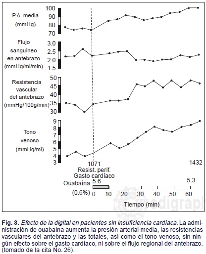 ¿Existe la insuficiencia cardíaca diastólica?