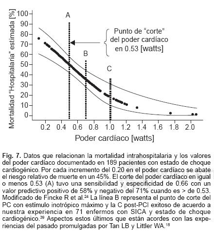 "El poder cardíaco" un instrumento del pasado, posiblemente una ...