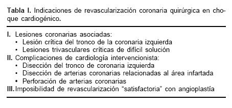 La cirugía de revascularización coronaria: ¿Hay avances que han ...