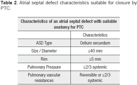 Multiplanar transesophageal echocardiography for the evaluation and ...