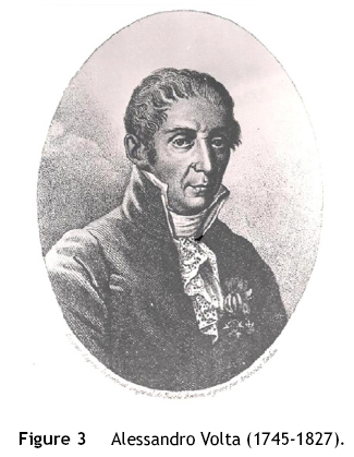 How electricity was discovered and how it is related to cardiology