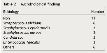 In-hospital mortality risk factors for patients with cerebral vascular ...