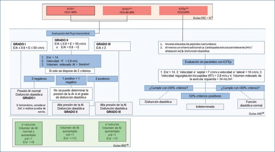 Insuficiencia cardíaca con fracción de expulsión preservada: el lado ...