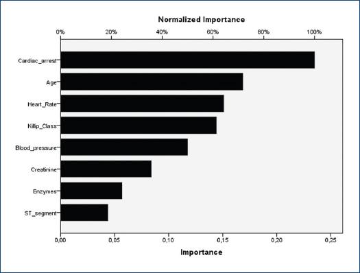 Treatment of individual predictors with neural network algorithms ...