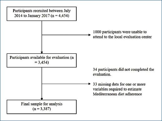 Optimal waist circumference cutoff values to predict cardiometabolic ...