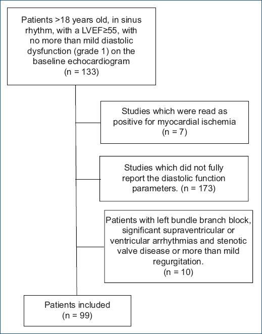 Association between diastolic stress test and H2FPEF score