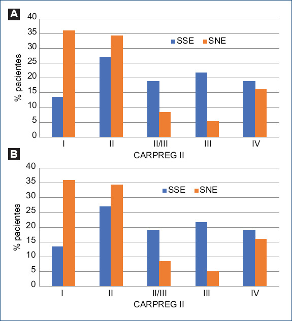Desenlaces maternos y neonatales en gestantes con cardiopatía con ...