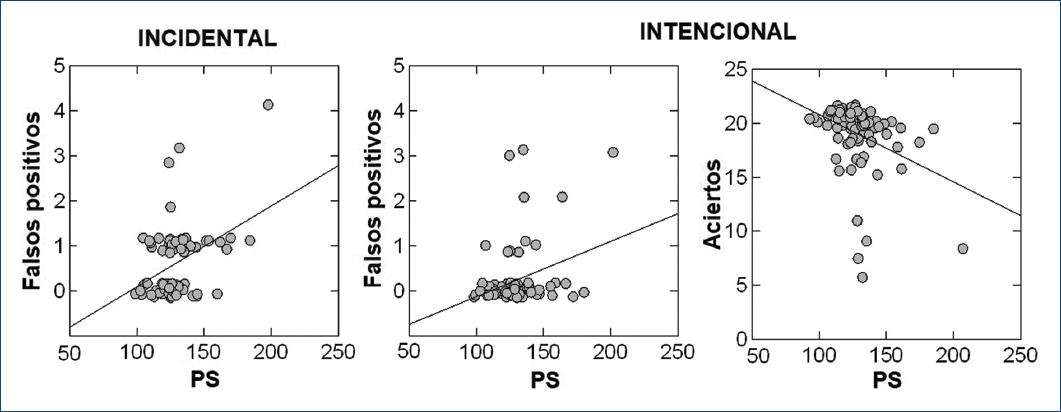 Interacción del tratamiento y el control de la presión en el deterioro ...