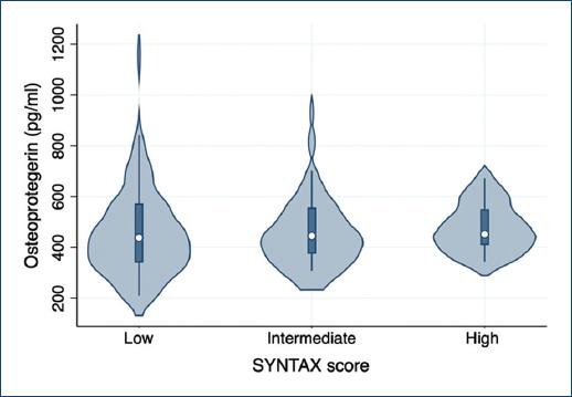 The role of the osteoprotegerin/RANKL/RANK axis and osteopontin in ...
