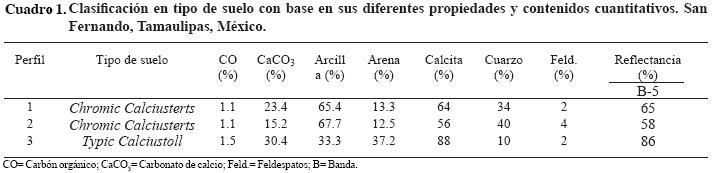 Identificación de Vertisoles de origen sedimentario a través de su ...