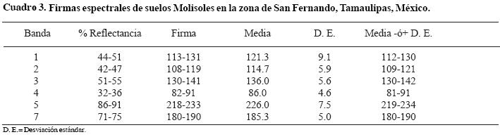 Identificación de Vertisoles de origen sedimentario a través de su ...