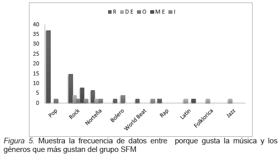 Influencia del conocimiento musical sobre el gusto musical