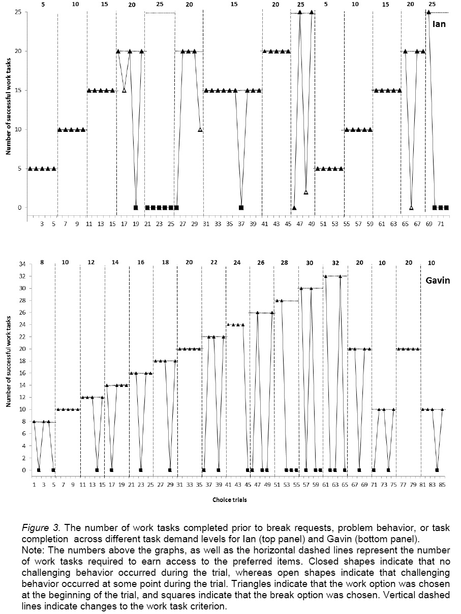 Effects of Positive and Negative Reinforcement in a Concurrent Operants ...
