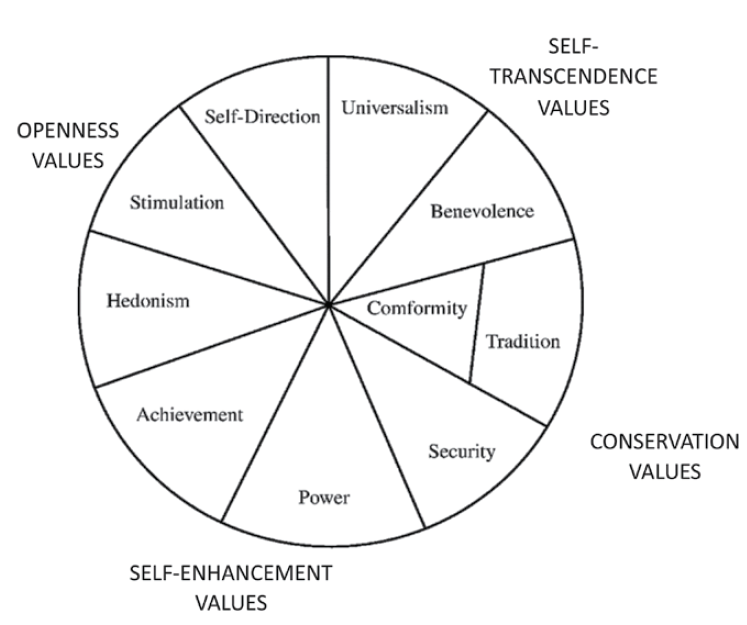 Are Value Preferences and Social Cohesion Interconnected? The Case of ...