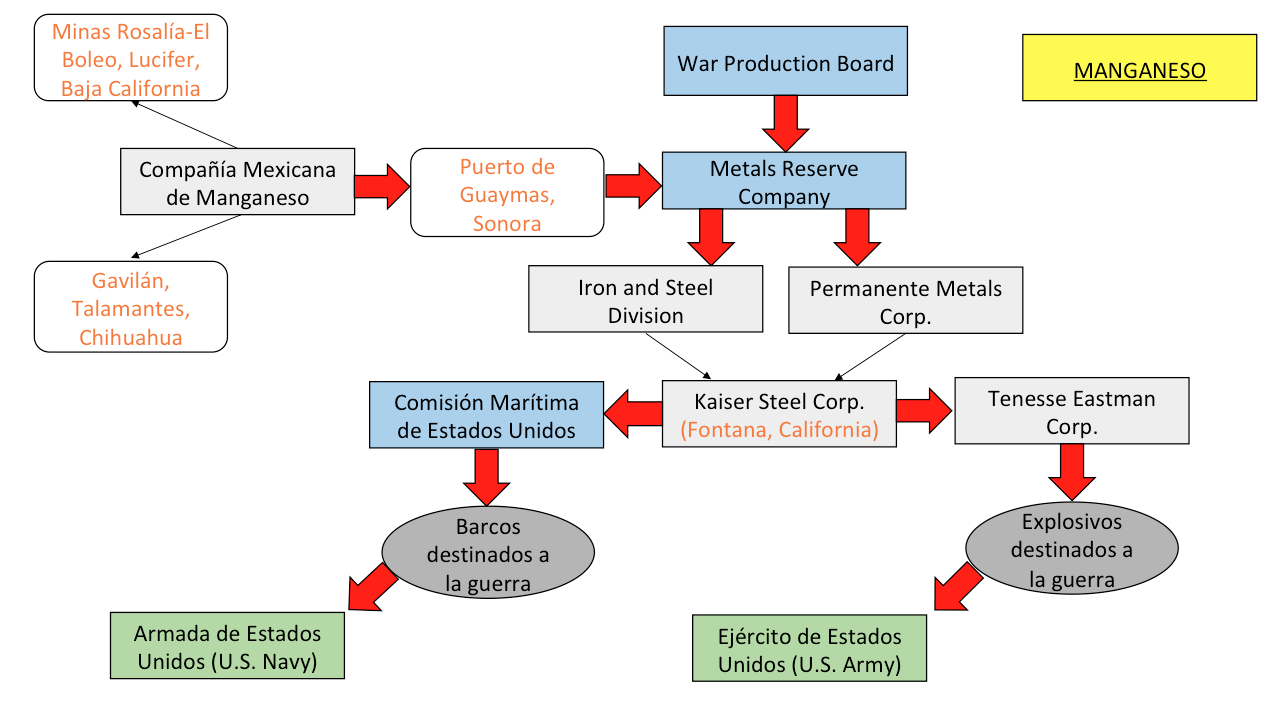 México en la historia global de la segunda guerra mundial: la minería ...