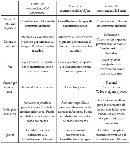 Del Control De Constitucionalidad Y - prestamos entre particulares ...