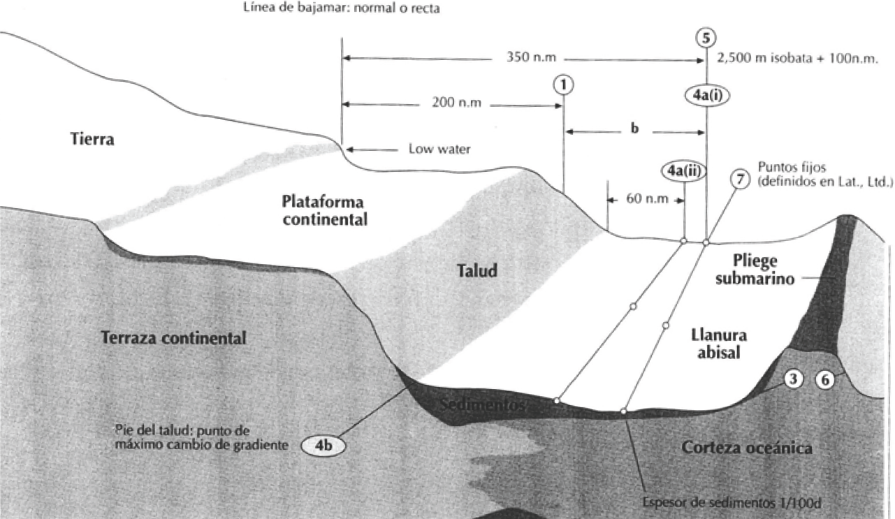 Apuntes sobre delimitación en derecho internacional del mar