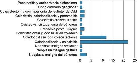 Diagnóstico de obstrucción de la vía biliar por colangiorresonancia ...