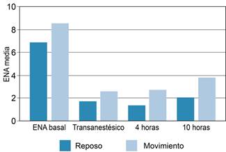 Bloqueo de Pericapsular Nerve Group en cirugía de cadera. Experiencia ...