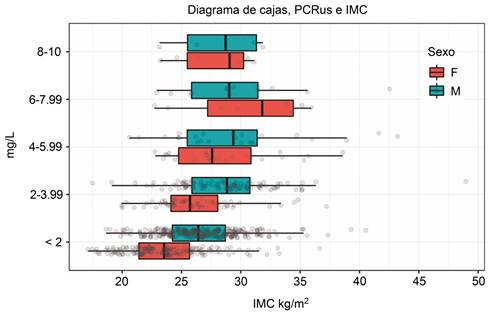Proteína C reactiva ultrasensible como marcador proinflamatorio y su ...