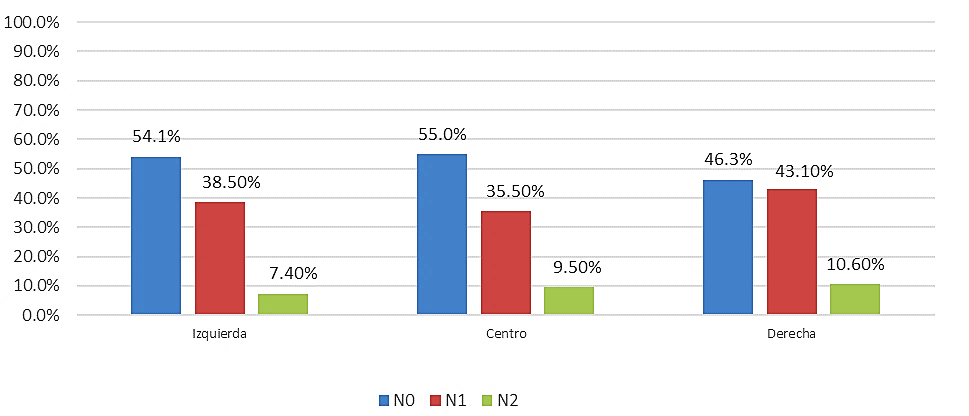 Conocimiento y el uso del Open Data en Colombia