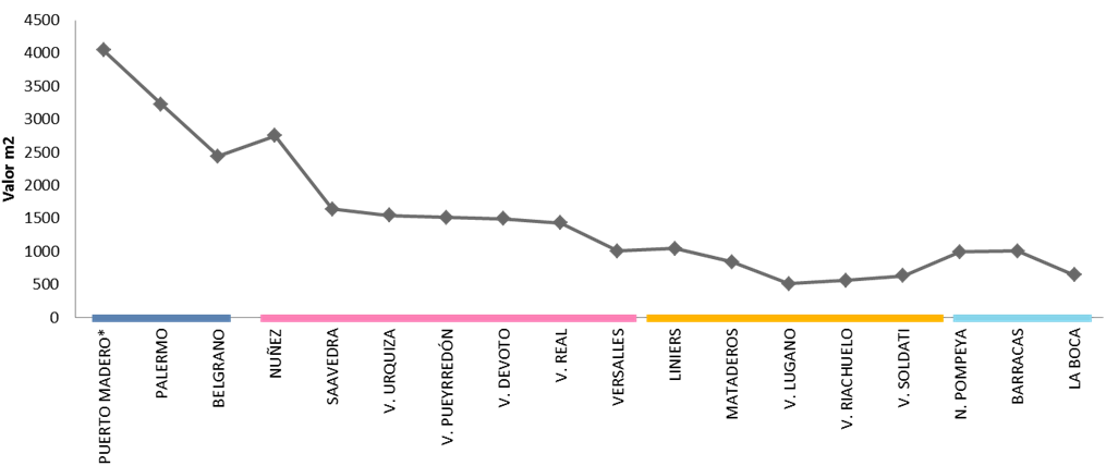 Génesis de las desigualdades territoriales: una mirada histórica de los ...