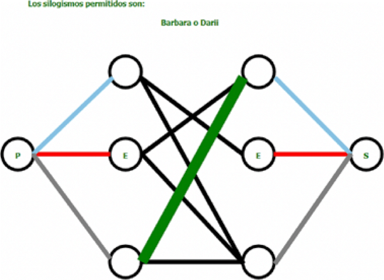 Puente de los asnos: una propuesta de aplicación para la enseñanza