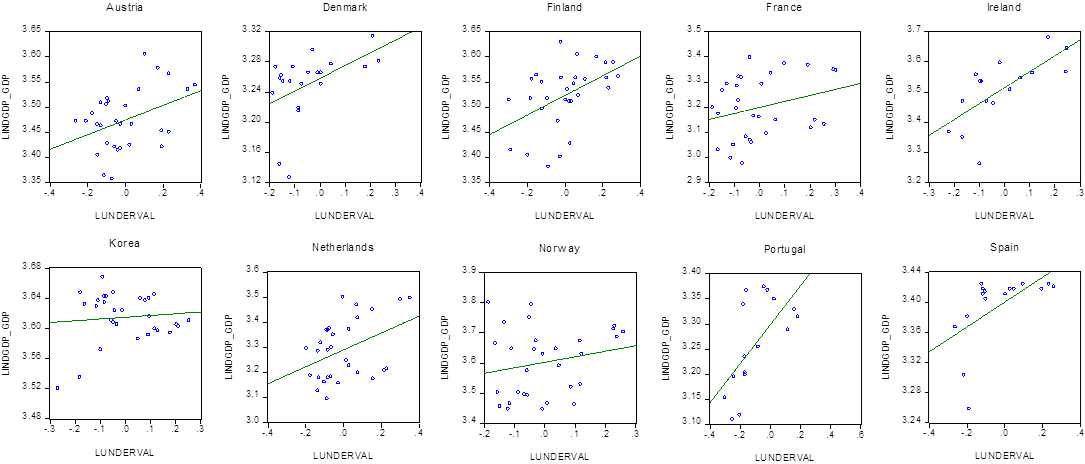 Real Exchange Rate and Aggregate Demand: Empirical Evidence, 1981-2010