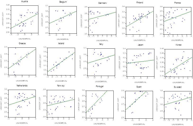 Real Exchange Rate and Aggregate Demand: Empirical Evidence, 1981-2010