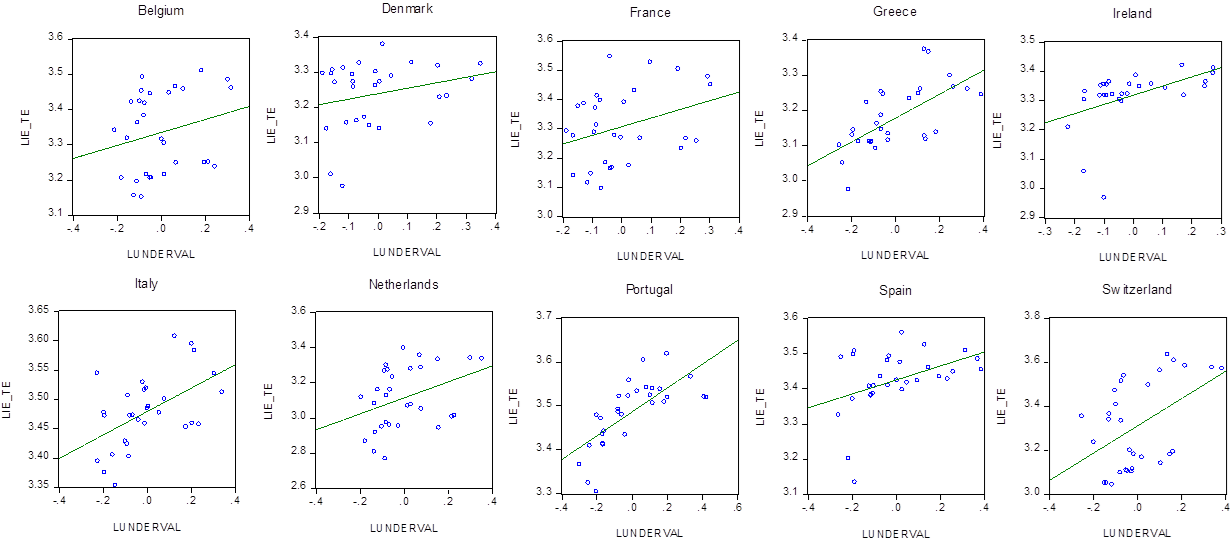 Real Exchange Rate and Aggregate Demand: Empirical Evidence, 1981-2010