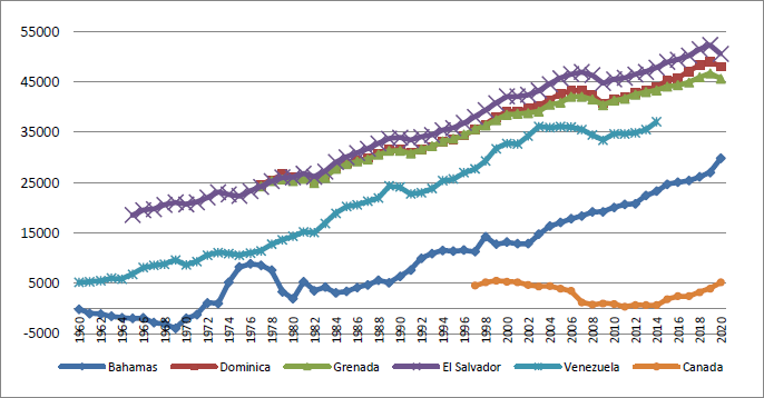 Estudio neoclásico y multifactorial sobre las tasas de migración ...