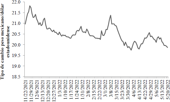 Convergencia dinámica de series temporales y su inconsistencia con la ...