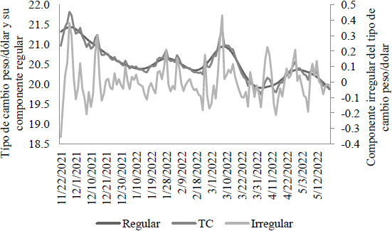 Convergencia dinámica de series temporales y su inconsistencia con la ...