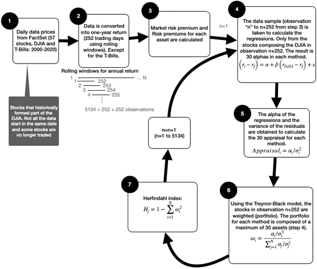 Levels of economic concentration for the Treynor-Black model