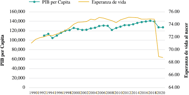 Desarrollo económico, esperanza de vida y gastos públicos en salud ...