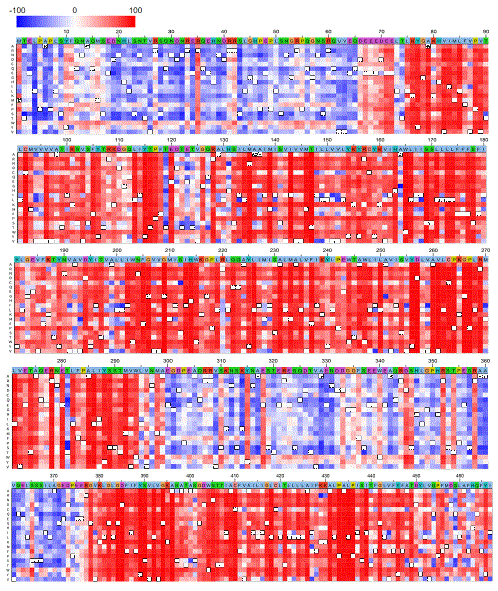 Caracterización bioinformática de mutaciones en las proteínas ...