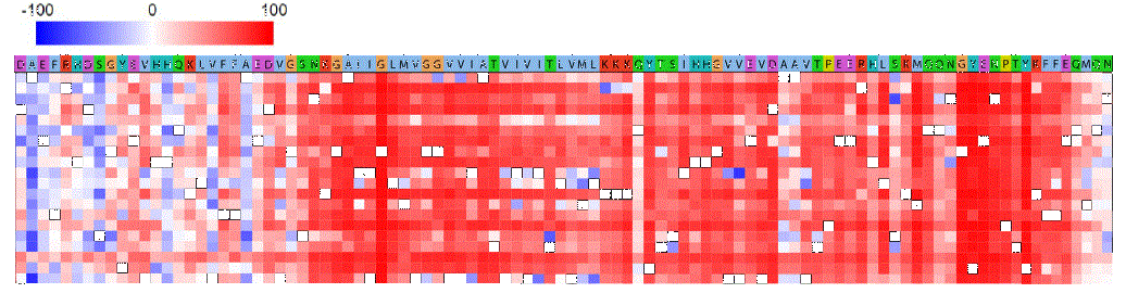 Caracterización bioinformática de mutaciones en las proteínas ...