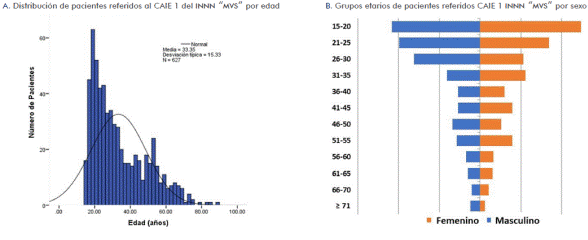 Descripción de los centros de referencia de pacientes con epilepsia ...