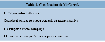 Apertura del primer espacio en pacientes con artrogriposis múltiple ...