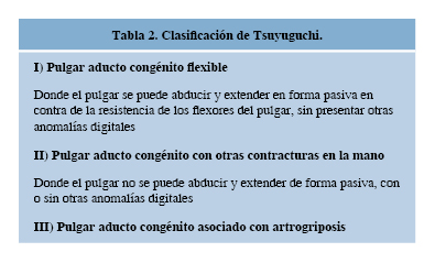 Apertura del primer espacio en pacientes con artrogriposis múltiple ...