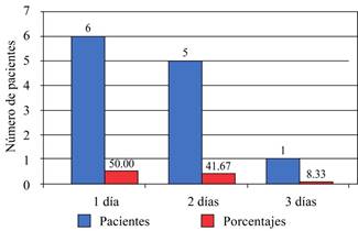 Manejo quirúrgico de la marcha por torsión tibial interna en niños