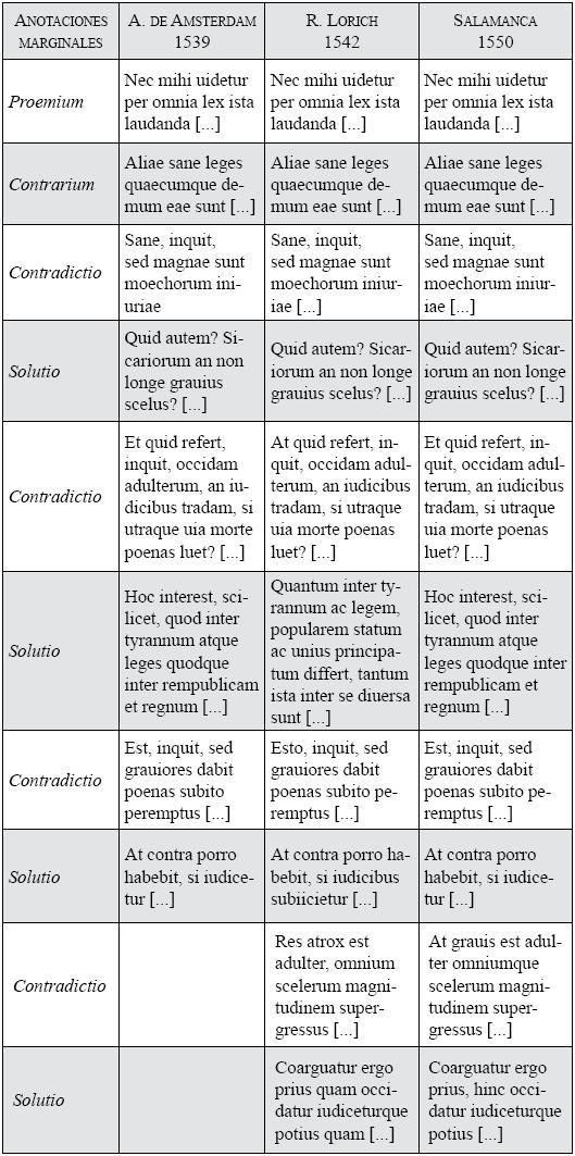 La legislatio en los progymnasmata españoles del siglo XVI: del ...
