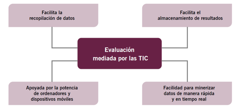Kahoot!, Plickers y Socrative: recursos TIC para evaluar contenidos educativo-musicales en ...