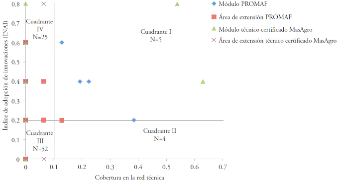 Identificación de módulos demostrativos en estrategias de gestión de la ...