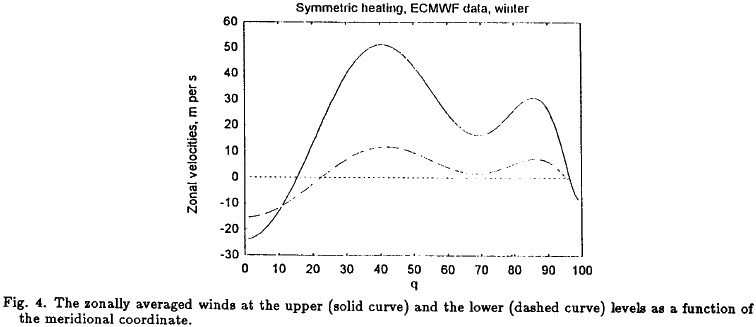 The zonal atmospheric structure: A heuristic theory, Part III