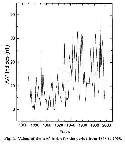 Estimate of the upper limit of amplitude of Solar Cycle No. 23