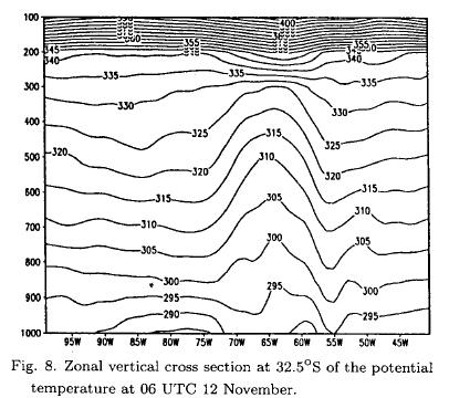 An explosive cyclogenesis over land